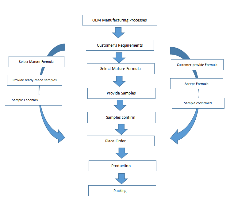 OEM SERVICES - Kosnature Co.,Ltd